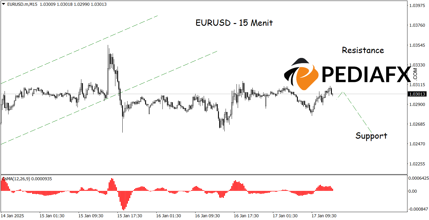 Dominance of Bearish Channel, Stochastic Overbought: EURUSD Remains ...
